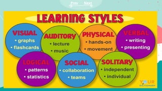 Dimensions of Teaching.pptx///////////// | PPTX
