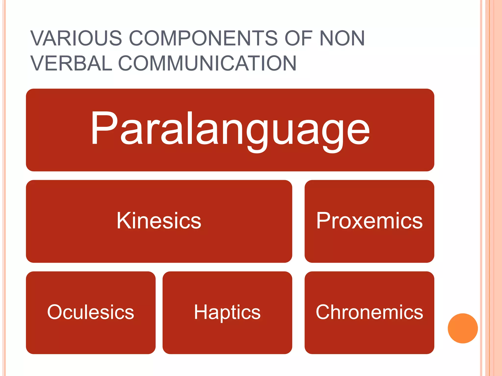 Dimensions of voice and paralinguistic features | PPTX