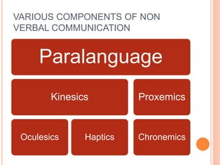 Dimensions of voice and paralinguistic features | PPTX