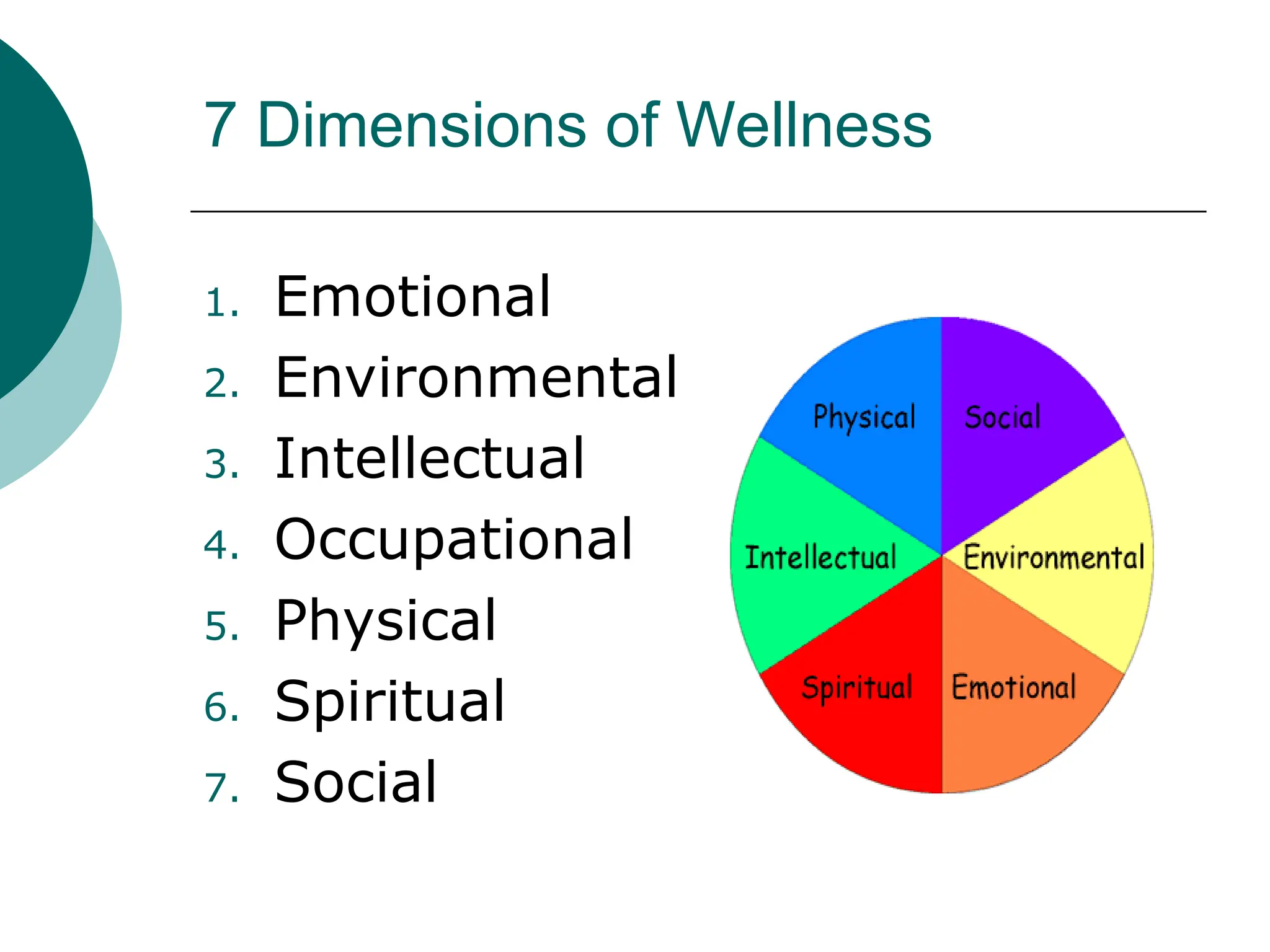 dimensions of wellness powerpoint presentation for health and wellness ...