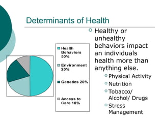 dimensions of wellness powerpoint presentation for health and wellness ...