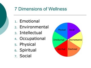 dimensions of wellness powerpoint presentation for health and wellness ...