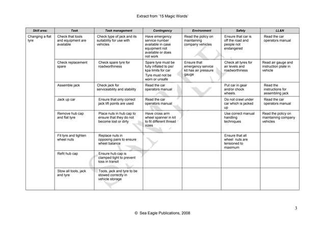 Dimensions print | PDF
