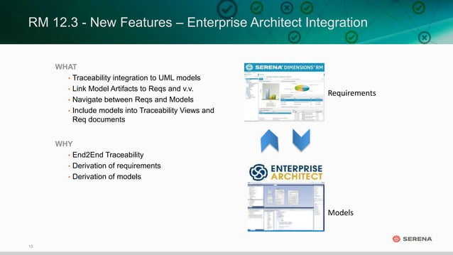 Dimensions RM 12.3 webcast | PPT