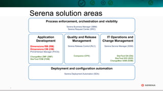 Dimensions RM 12.3 webcast | PPT