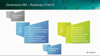 Dimensions RM 12.3 webcast | PPT