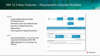Dimensions RM 12.3 webcast | PPT