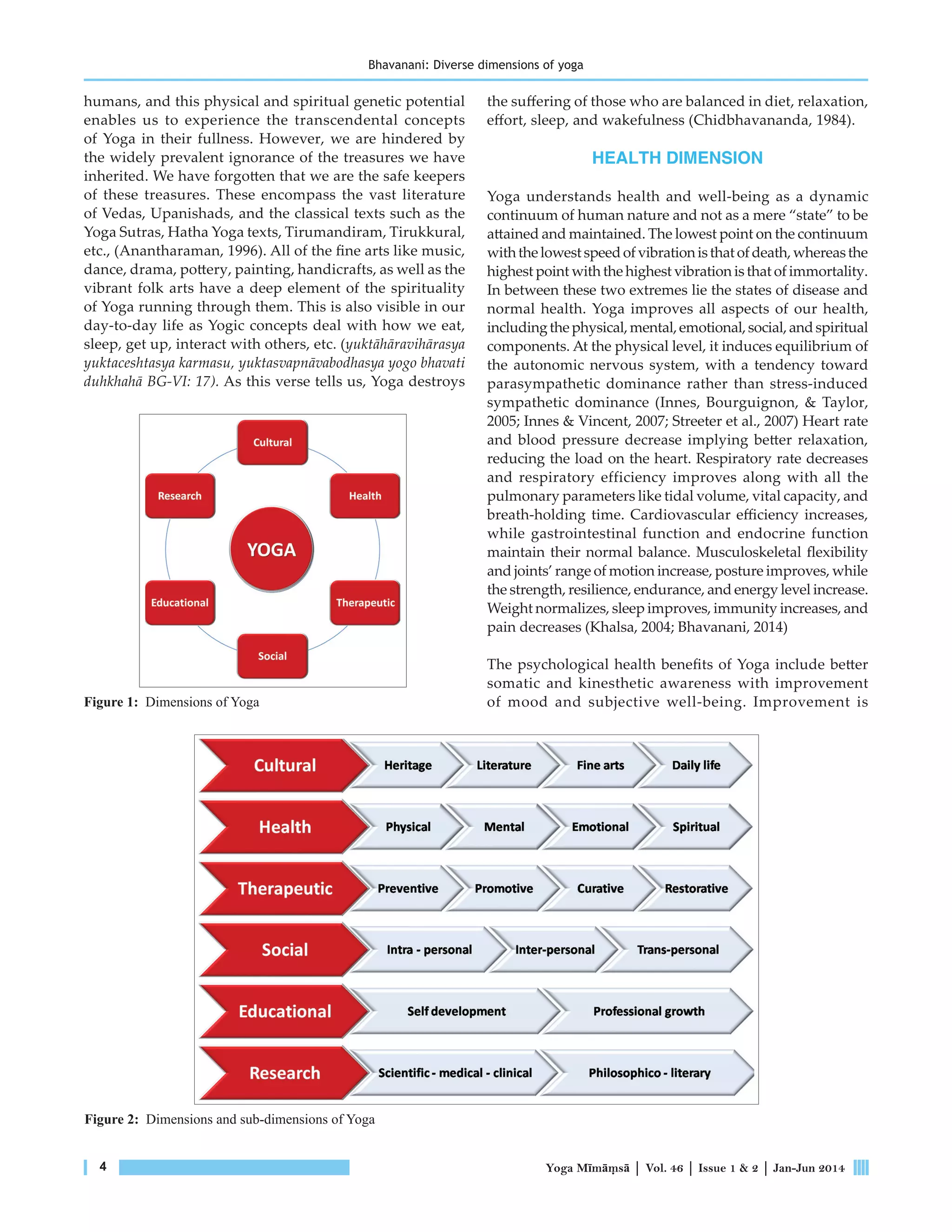 Diverse dimensions of Yoga | PDF