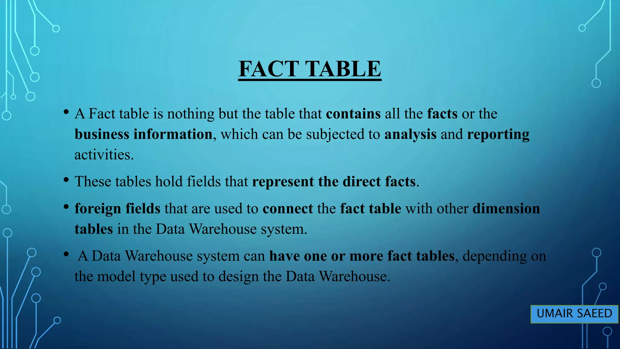 Dimensional model | | Fact Tables | | Types | PPTX