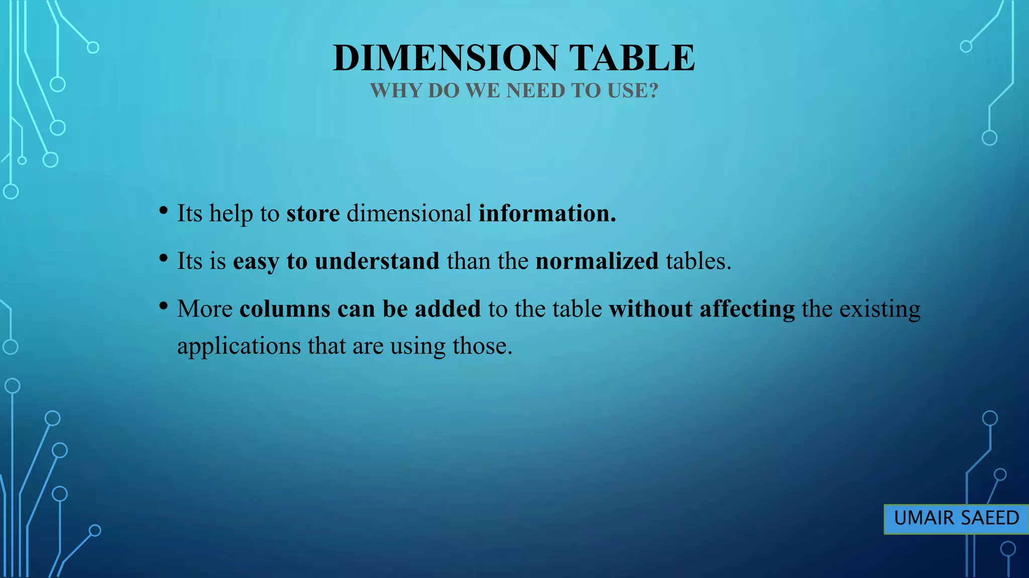 Dimensional model | | Fact Tables | | Types | PPTX