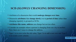 Dimensional model | | Fact Tables | | Types | PPTX