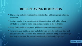 Dimensional model | | Fact Tables | | Types | PPTX
