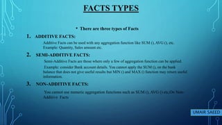 Dimensional model | | Fact Tables | | Types | PPTX