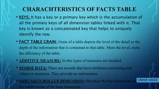 Dimensional model | | Fact Tables | | Types | PPTX