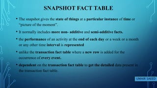Dimensional model | | Fact Tables | | Types | PPTX