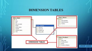 Dimensional model | | Fact Tables | | Types | PPTX