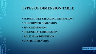 Dimensional model | | Fact Tables | | Types | PPTX