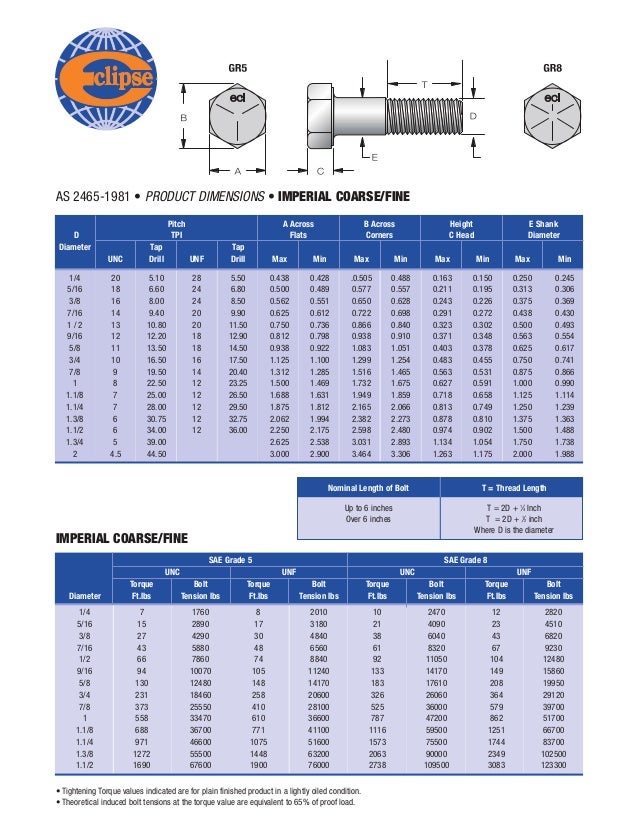 Dimension torque threads