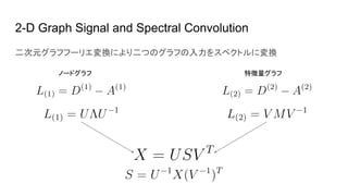Dimensionwise separable 2 d graph convolution for unsupervised and semi-supervised learning on ...
