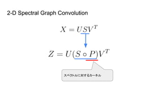Dimensionwise separable 2 d graph convolution for unsupervised and semi-supervised learning on ...