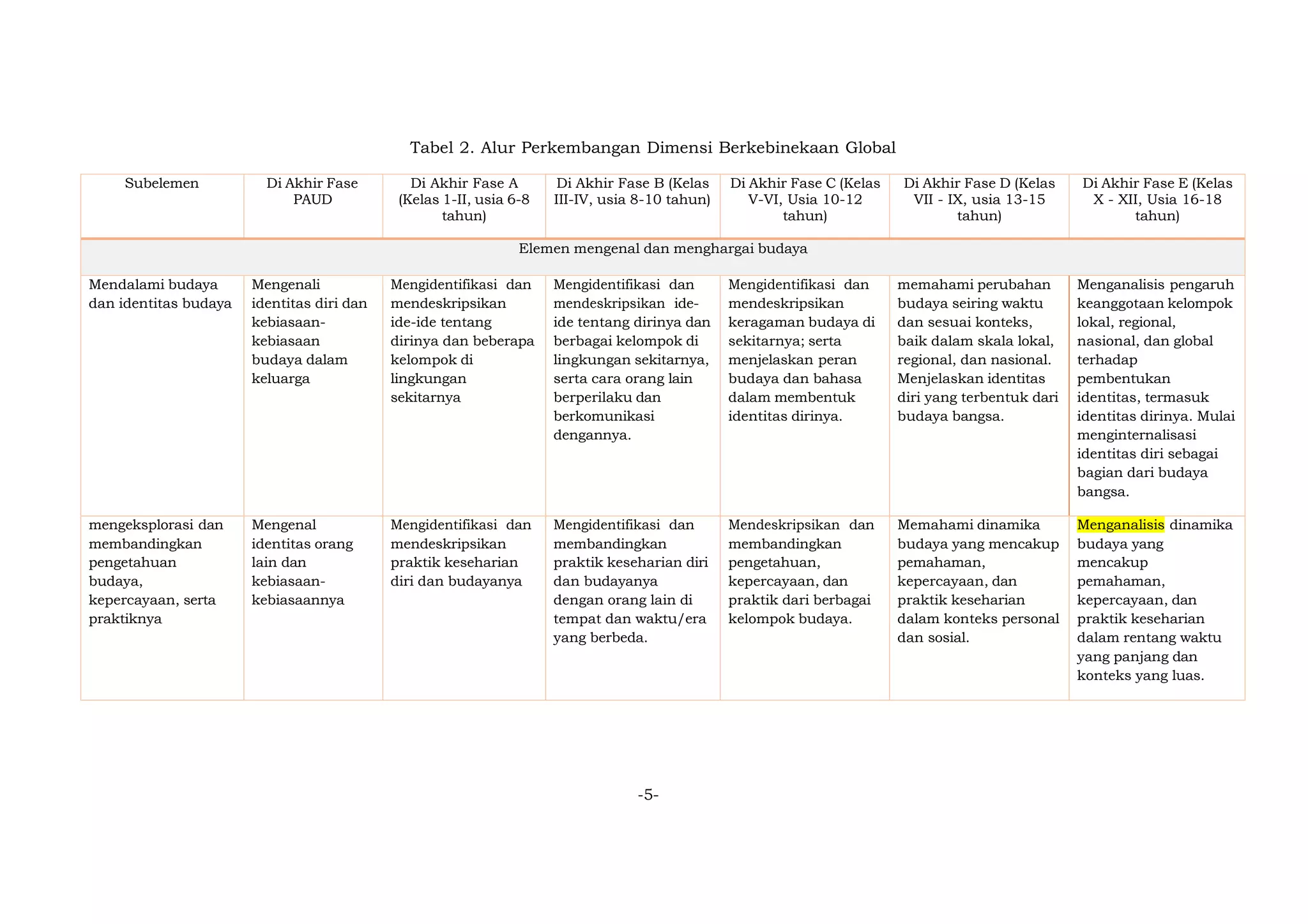 DIMENSI P5.docx