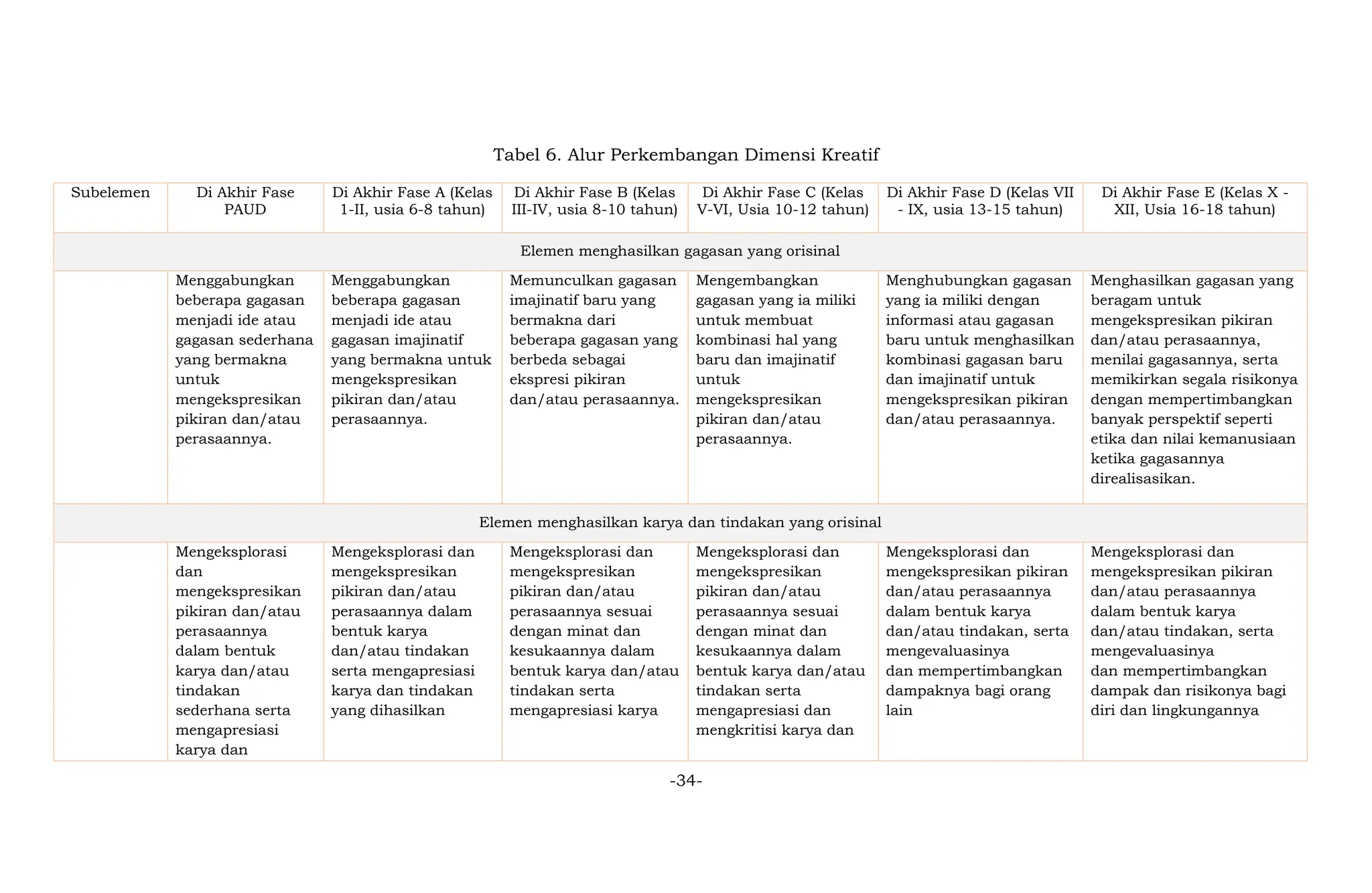 Dimensi_PPP (Profil Pelajar Pancasila).pdf