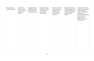 Dimensi_PPP (Profil Pelajar Pancasila).pdf
