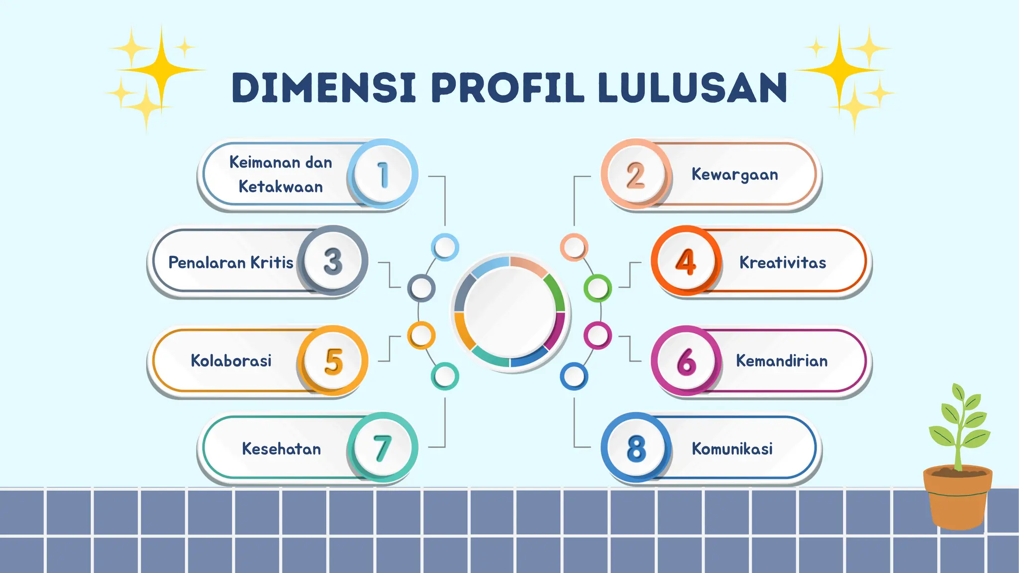 Dimensi Profil Lulusan Pembalajaran Mendalam Presentasi Biru Ilustratif.pdf