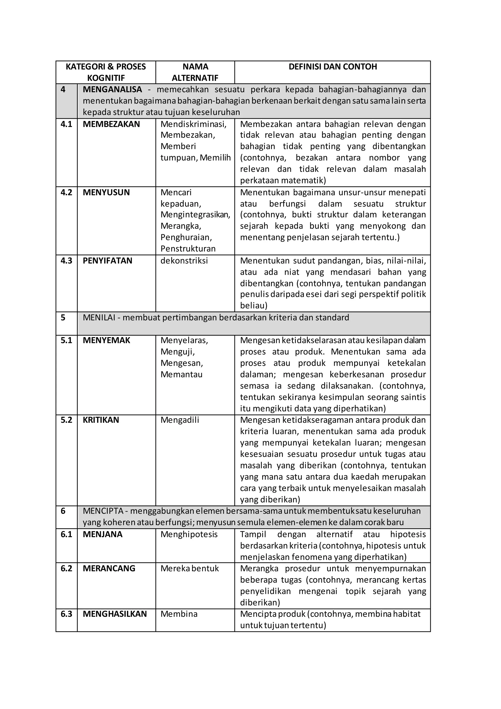 Dimensi proses kognitif | DOCX
