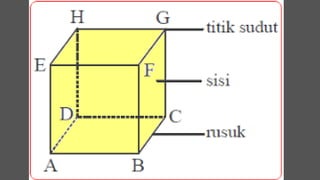 DIMENSI TIGA MATEMATIKA WAJIB KELAS - 12 | PPTX
