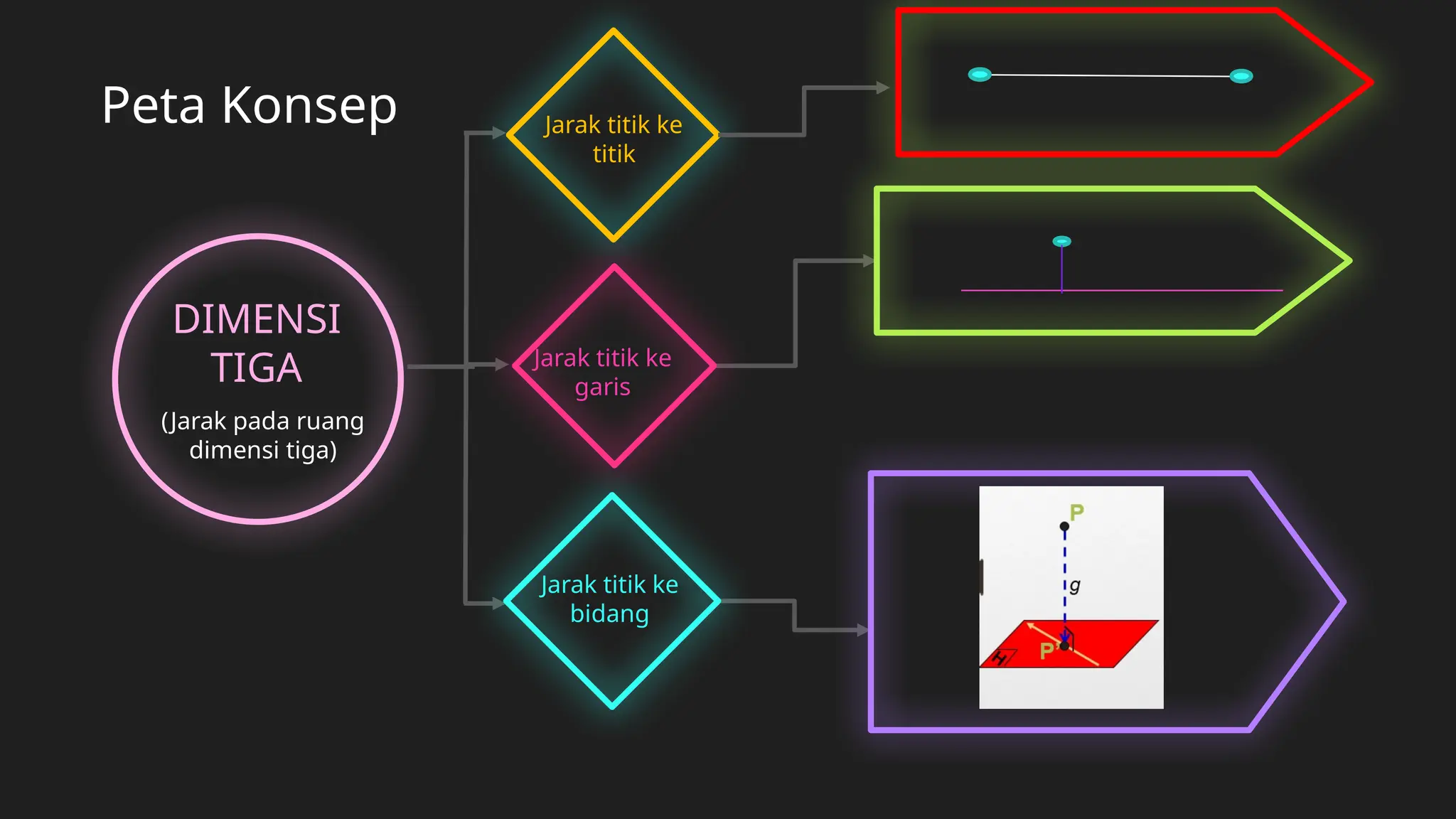 MAtematika Wajib (Bab Dimensi Tiga)_1.pptx