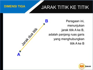 Dimensi Tiga Jarak-matematika kelas 12.ppt