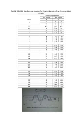 Dimensi & toleransi | PDF