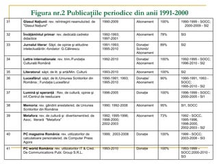 Marina Magher, Gherda Palii: Dimensiunile valorice ale colecţiei de publicaţii periodice editate ...