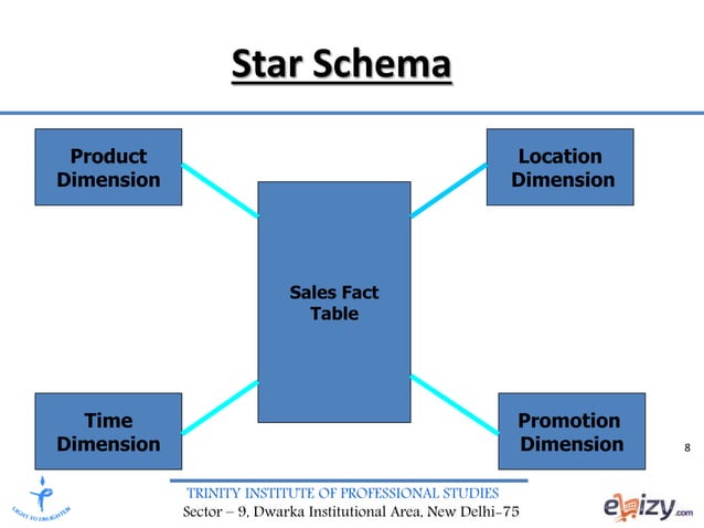 Dimensional Modelling-Data Warehouse & Data Mining | PPT