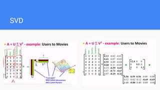 Dimentionality reduction | PPTX | Physics | Science
