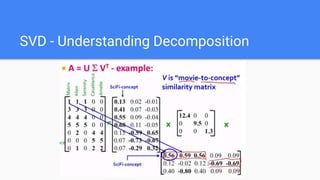 Dimentionality reduction | PPTX | Physics | Science
