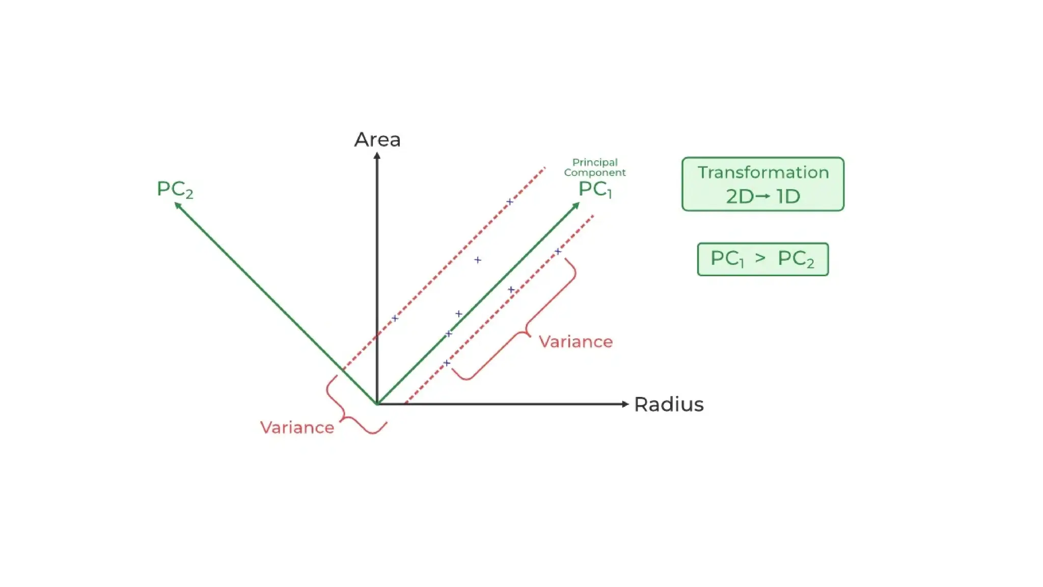 Dimentionality Reduction PCA Version 1.pdf | Free Download