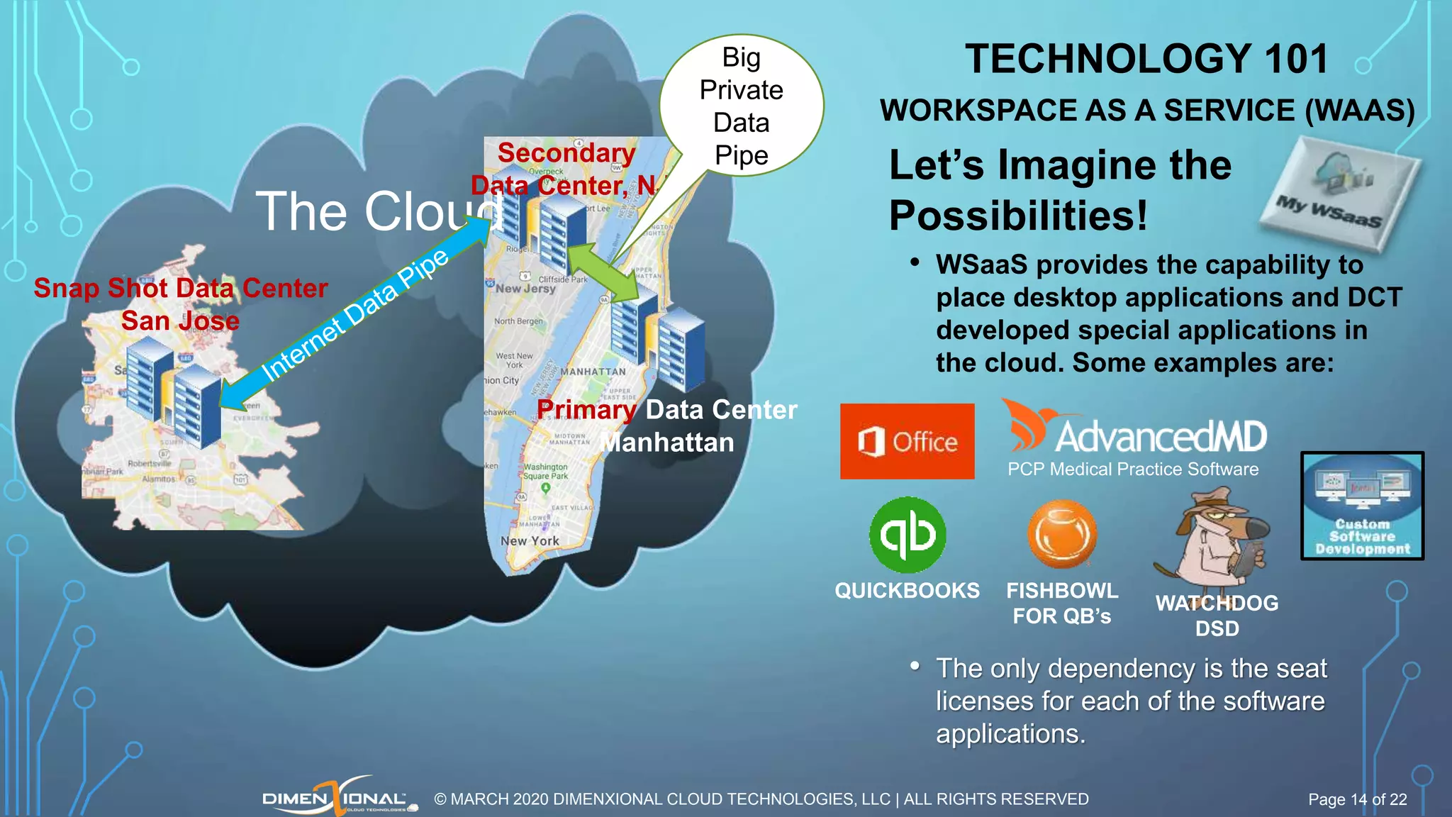 DimenXional Cloud Technologies (slideshare) | PPT