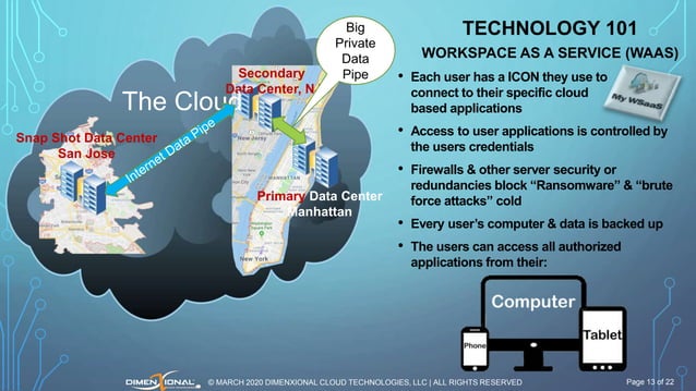 DimenXional Cloud Technologies (slideshare) | PPT