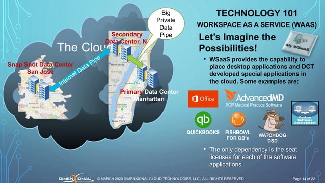 DimenXional Cloud Technologies (slideshare) | PPT