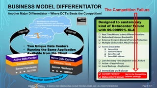 DimenXional Cloud Technologies (slideshare) | PPT