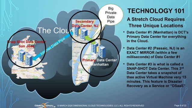 DimenXional Cloud Technologies (slideshare) | PPT