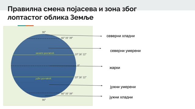 Dimenzije i oblik Zemlje | PDF
