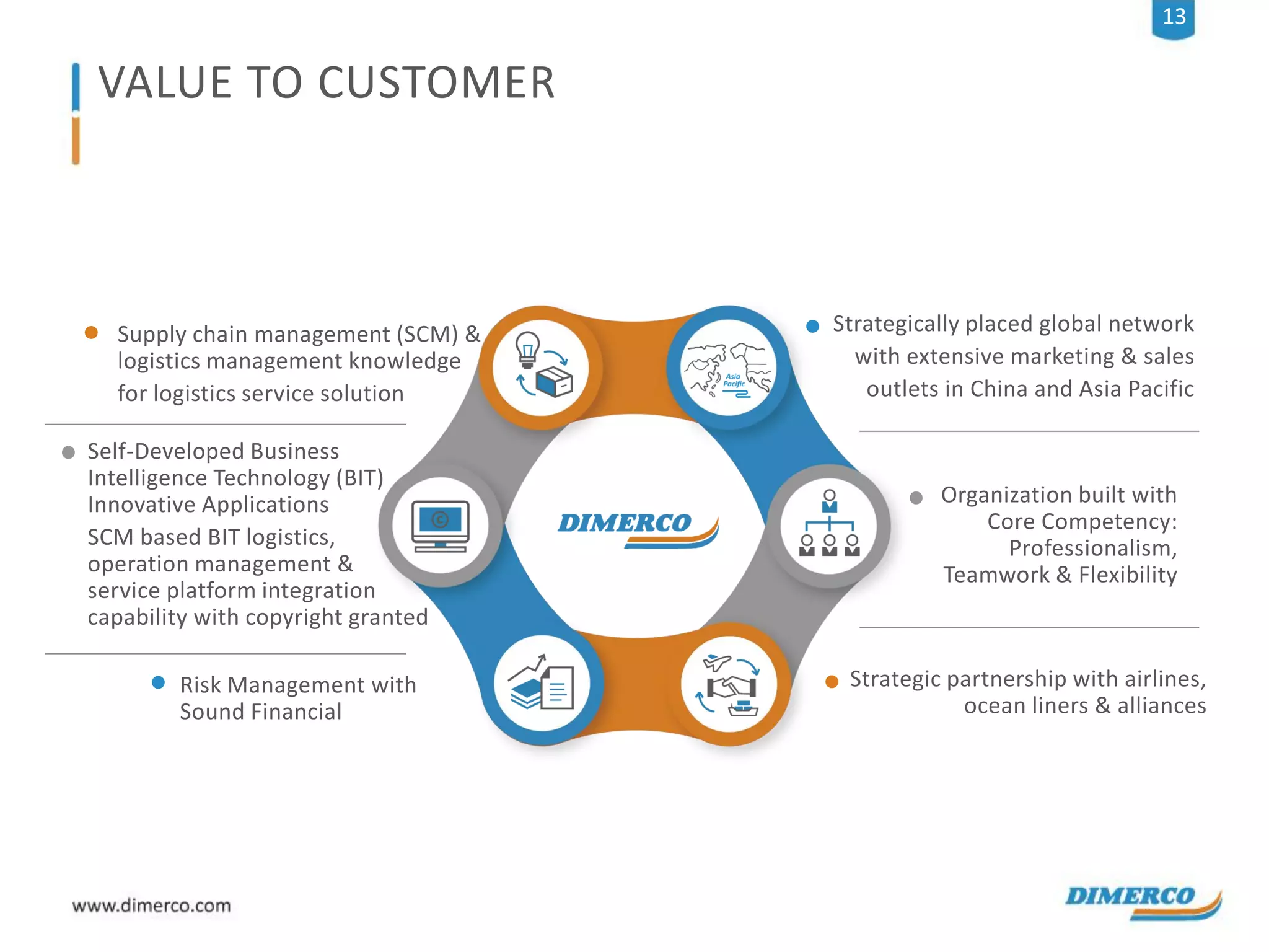 Dimerco Express Group Overview (Brief) | PPT