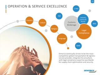 Dimerco Express Group Overview (Brief) | PPT