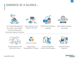 Dimerco Express Group Overview (Brief) | PPT