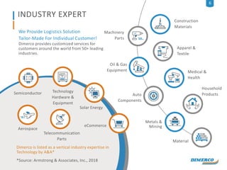 Dimerco Express Group Overview (Brief) | PPT