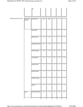 Dimethicone sf96 350 tech | PDF
