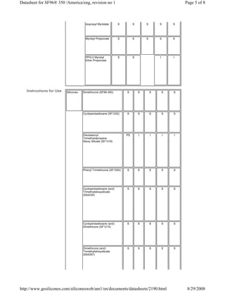 Dimethicone sf96 350 tech | PDF